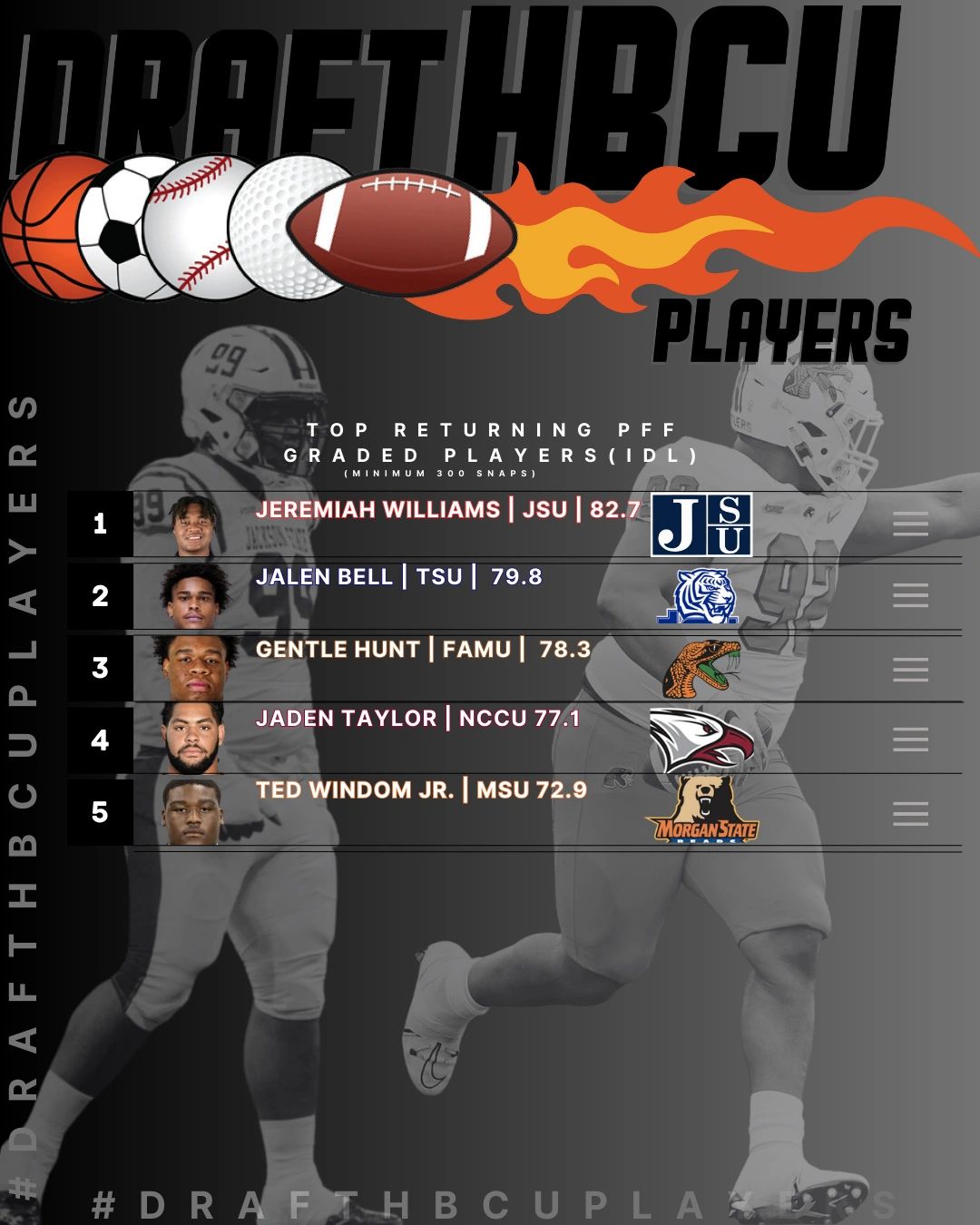 Top Returning Pff Graded Players Interior Defensive Line